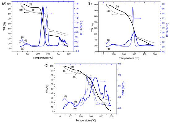 Bioengineered Water-Responsive Carboxymethyl Cellulose/Poly(vinyl ...