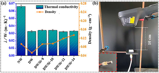 Directional-Freezing-Assisted In Situ Sol–Gel Strategy to Synthesize ...