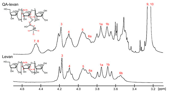 Synthesis of Cationic Quaternized Nanolevan Derivative for Small ...