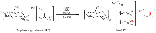 Cross-Linking of Oxidized Hydroxypropyl Cellulose in Paper: Influence ...