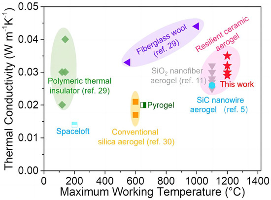 Fabrication and Applications of Ceramic-Based Nanofiber Materials ...