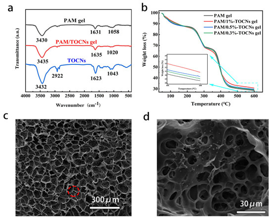 Dual Network Hydrogel with High Mechanical Properties, Electrical ...