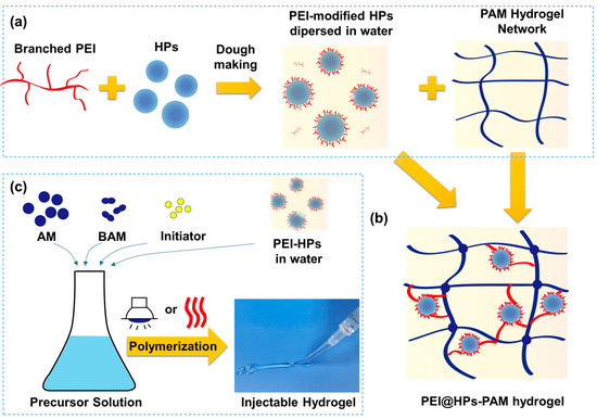 Kneading-Dough-Inspired Quickly Dispersing of Hydrophobic Particles ...