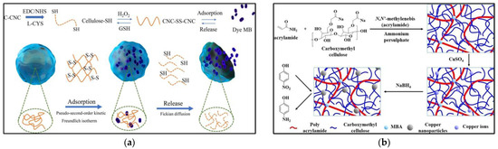 Gels | Free Full-Text | Research Progress of Polysaccharide-Based Natural Polymer Hydrogels in ...