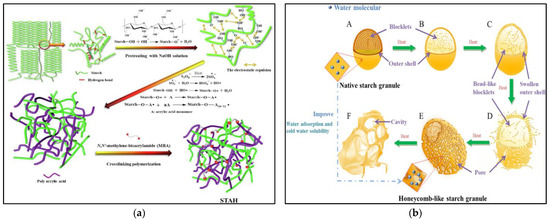 Gels | Free Full-Text | Research Progress of Polysaccharide-Based Natural Polymer Hydrogels in ...