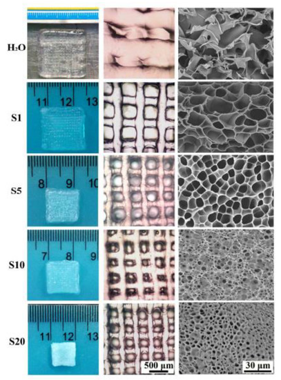 Hydrogels—A Promising Materials for 3D Printing Technology