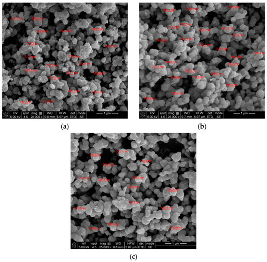 Gels | Free Full-Text | Copper-/Zinc-Doped TiO2 Nanopowders Synthesized ...