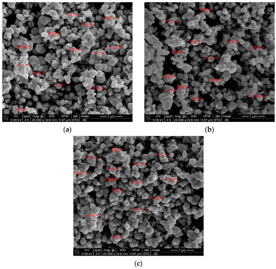 Gels | Free Full-Text | Copper-/Zinc-Doped TiO2 Nanopowders Synthesized ...