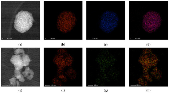 Gels | Free Full-Text | Copper-/Zinc-Doped TiO2 Nanopowders Synthesized ...