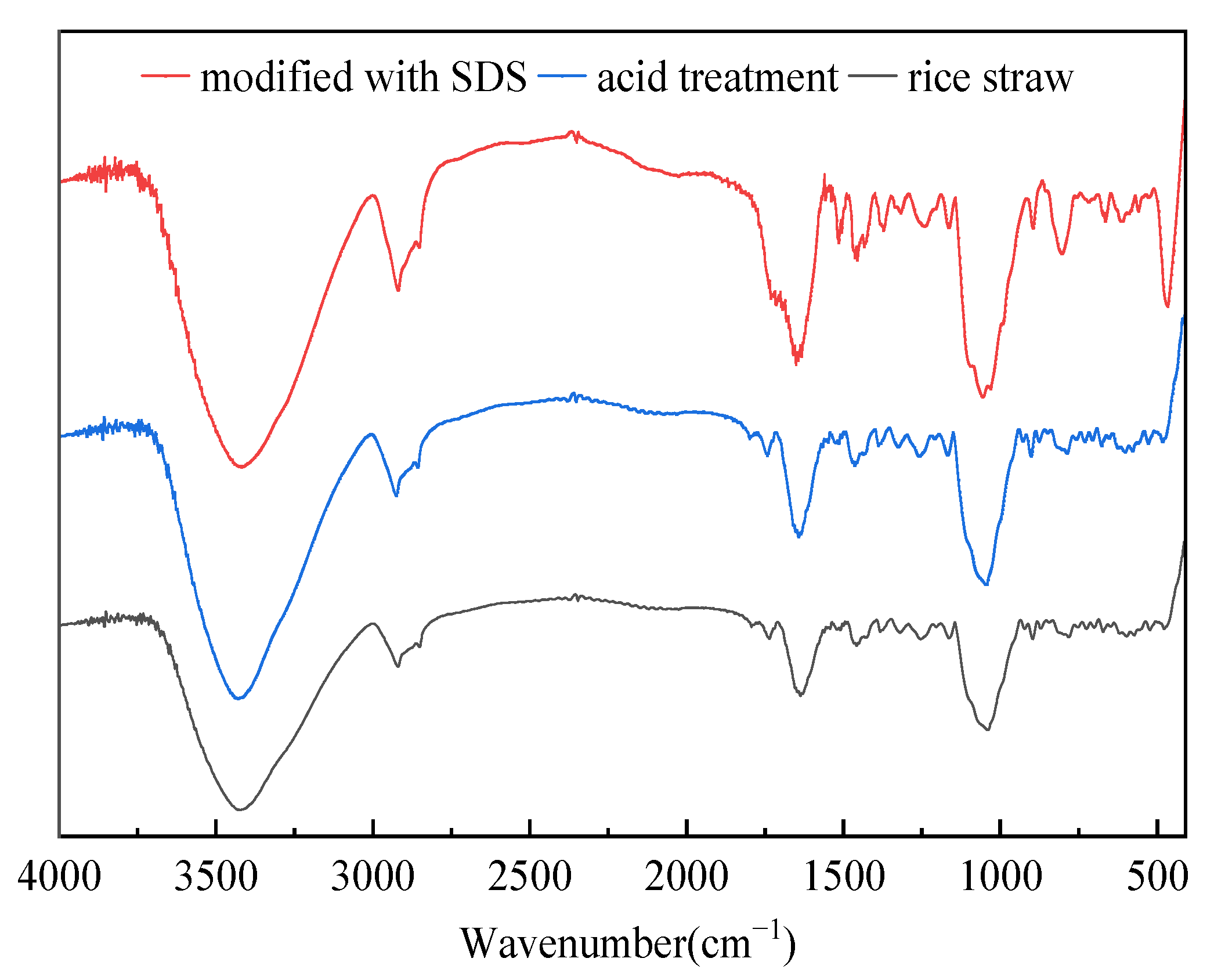 Enhanced Sorption For The Oil Spills By Sds Modified Rice Straw