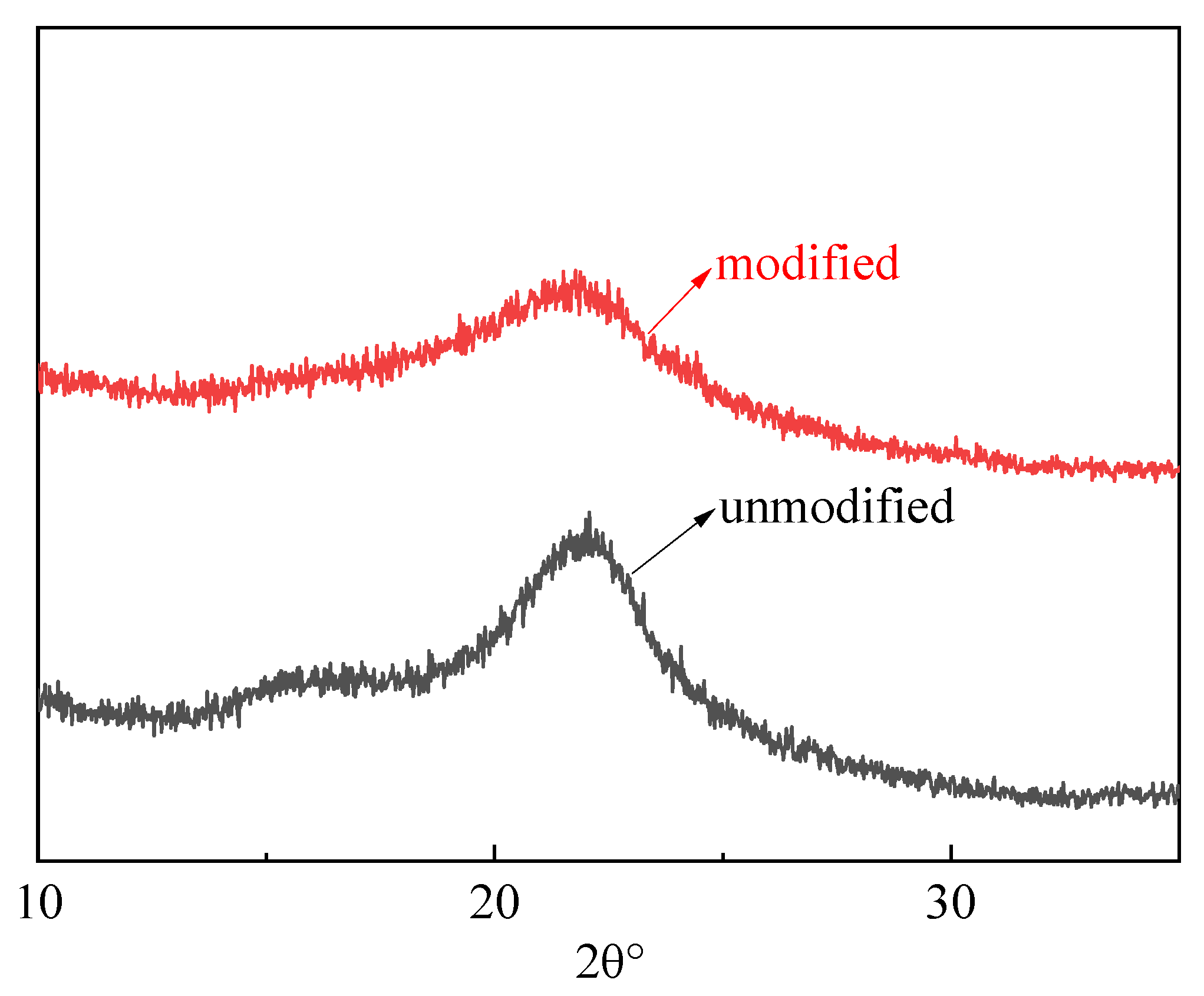 Enhanced Sorption For The Oil Spills By Sds Modified Rice Straw
