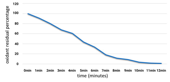 Prevention of Dry Socket with Ozone Oil-Based Gel after Inferior Third ...
