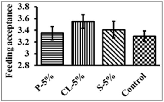Moving towards Gel for Fish Feeding: Focus on Functional Properties and ...
