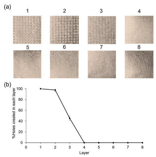 Gels | Free Full-Text | Response Surface Methodology for Optimization of Hydrogel-Forming ...