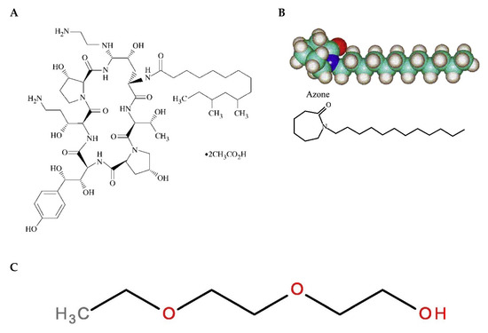 Gel Formulations with an Echinocandin for Cutaneous Candidiasis: The ...