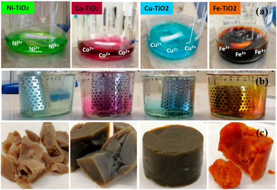 Structure and Photocatalytic Properties of Ni-, Co-, Cu-, and Fe-Doped ...
