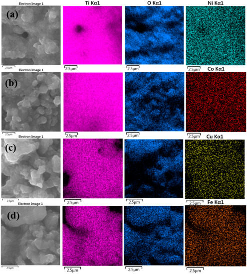 Structure and Photocatalytic Properties of Ni-, Co-, Cu-, and Fe-Doped ...