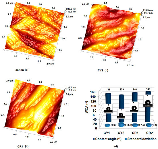 Multifunctional Finishing of Cotton Fabric with Curcumin Derivatives ...