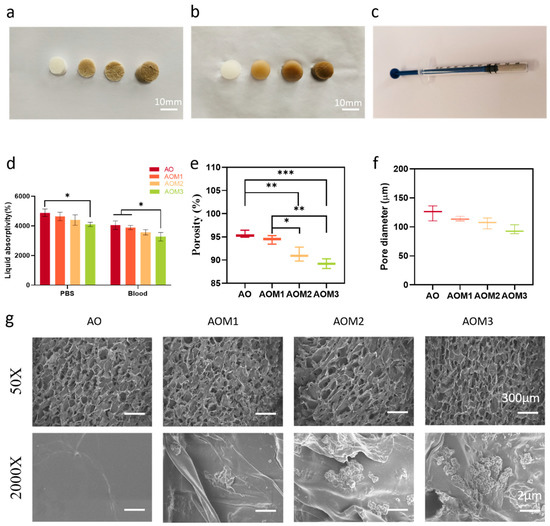 Multifunctional Oxidized Dextran Cross-Linked Alkylated Chitosan/Drug ...