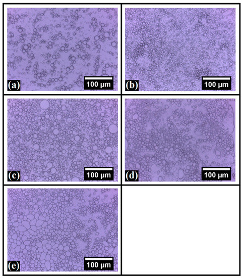Gels | Free Full-Text | Formulation and Characterization of Emulgel ...