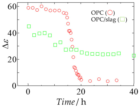 Universal Behavior of Fractal Water Structures Observed in Various ...