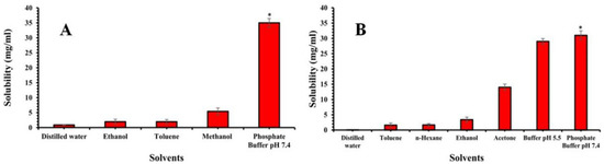 Development and Evaluation of Nanoformulations Containing Timur Oil and ...