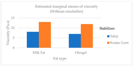 An Investigation of Several Physicochemical Characteristics, as Well as ...
