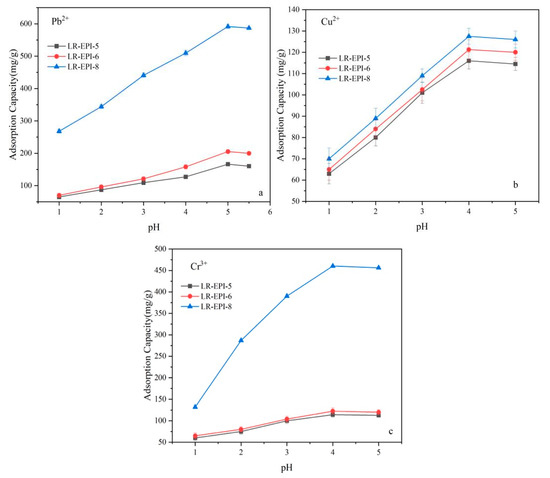 Efficient Removal of Heavy Metals from Aqueous Solution Using Licorice Residue-Based Hydrogel ...