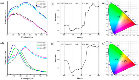 An Angle-Independent Multi-Color Display Electro-Responsive Hydrogel Film