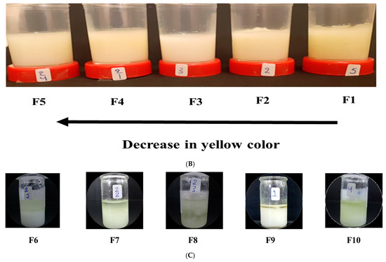 Development and Comparative Evaluation of Ciprofloxacin Nanoemulsion ...