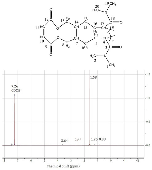 The Preparation and Characterization of N,N-Dimethyl Acrylamide-Diallyl ...