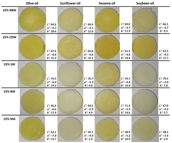 Soybean Oil Structure