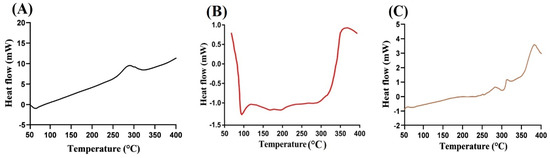 Xanthan-Gum/Pluronic-F-127-Based-Drug-Loaded Polymeric Hydrogels ...