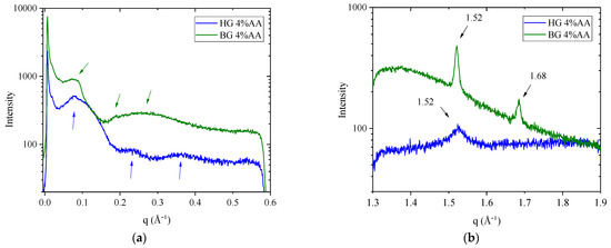 Characteristics of a Lipid Hydrogel and Bigel as Matrices for Ascorbic ...