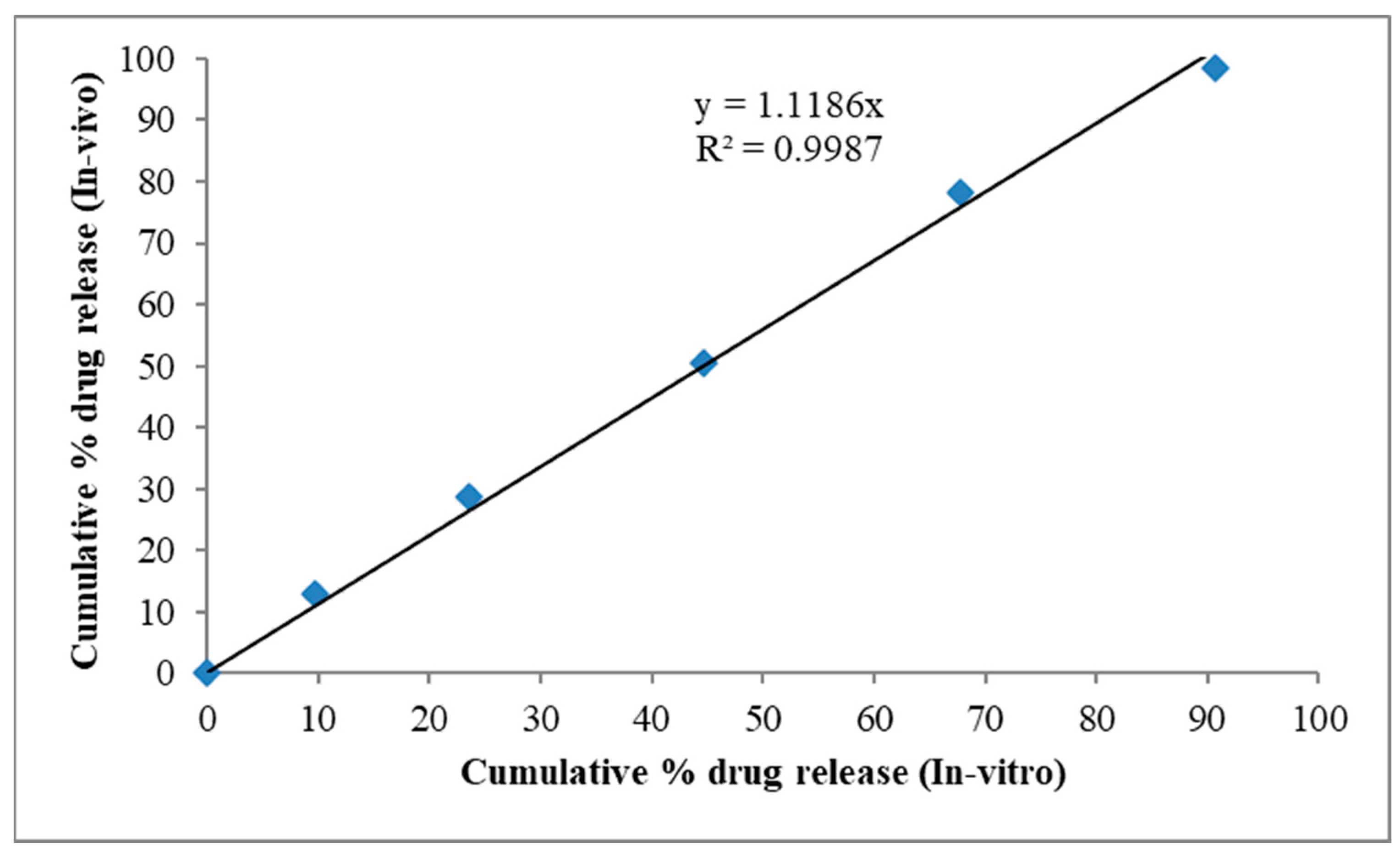 Gels | Free Full-Text | Development and Characterization of Gel-Based ...