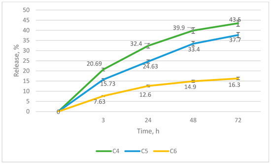 Thermosensitive Intravitreal In Situ Implant of Cefuroxime Based on ...