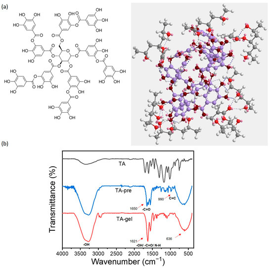 Tough, Stretchable, and Thermoresponsive Smart Hydrogels