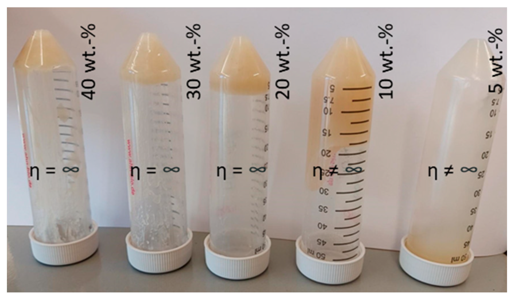 Gels | Free Full-Text | Comparative Studies on the Organogel Formation ...