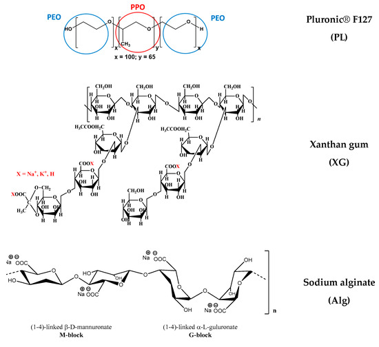 Self-Healing of Pluronic® F127 Hydrogels in the Presence of Various ...