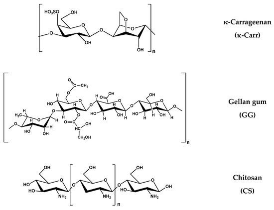 Self-Healing of Pluronic® F127 Hydrogels in the Presence of Various ...