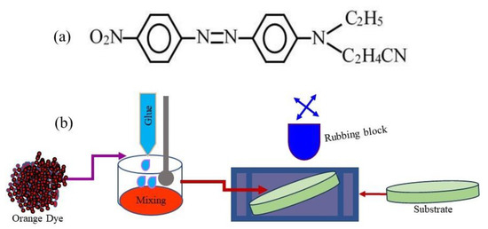 Orange Dye and Silicone Glue Composite Gel-Based Optimized Impedimetric ...