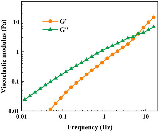 Development and Gelation Mechanism of Ultra-High-Temperature-Resistant ...