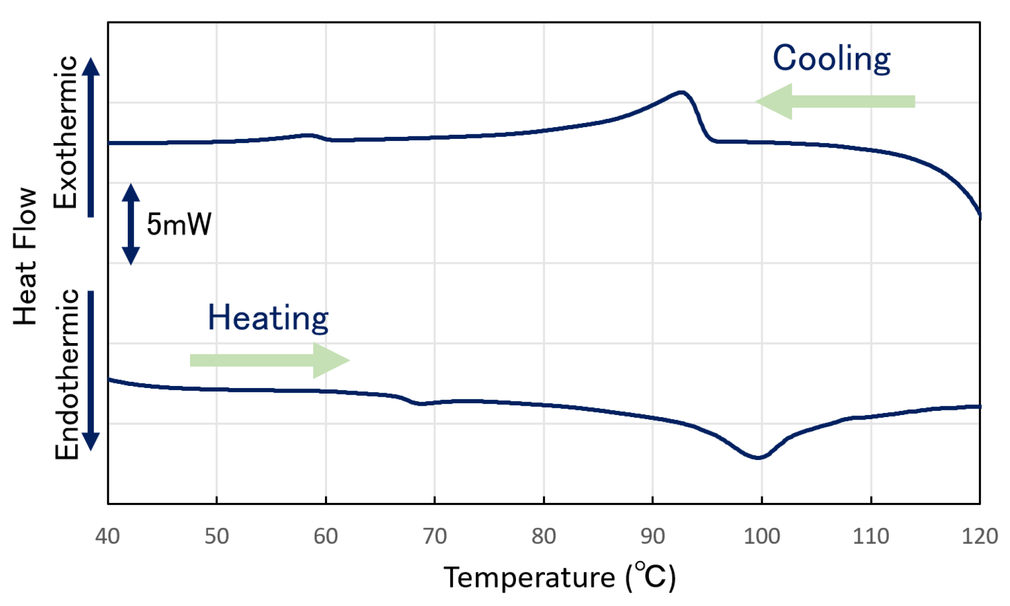 Creation of Molecular Gel Materials Using Polyrotaxane-Derived ...