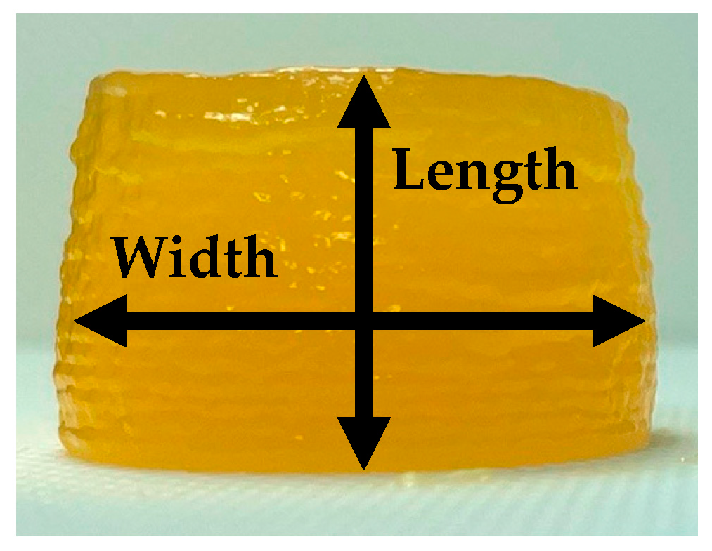 Viability Study on the Use of Three Different Gels for 3D Food Printing