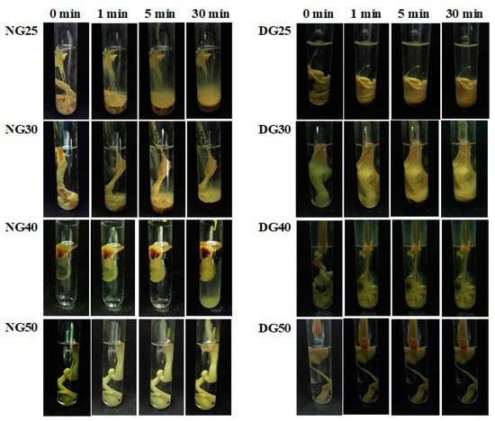 Injectable Gamboge-Based In Situ Gel for Sustained Delivery of Imatinib ...