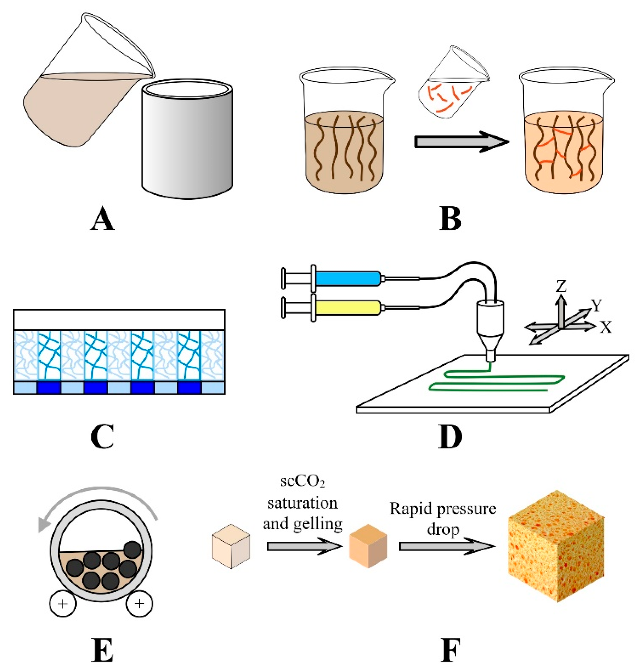 Aerogel-Based Materials in Bone and Cartilage Tissue Engineering—A ...