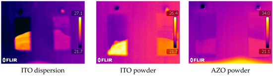Transparent Sol–Gel-Based Coatings Reflecting Heat Radiation in the ...