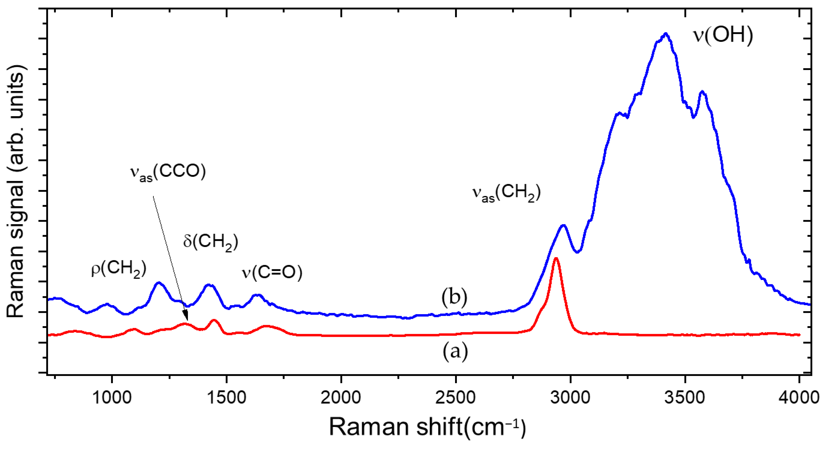 Colorimetric Sensors Based on Poly(acrylic Acid)/TiO2 Nanocomposite ...