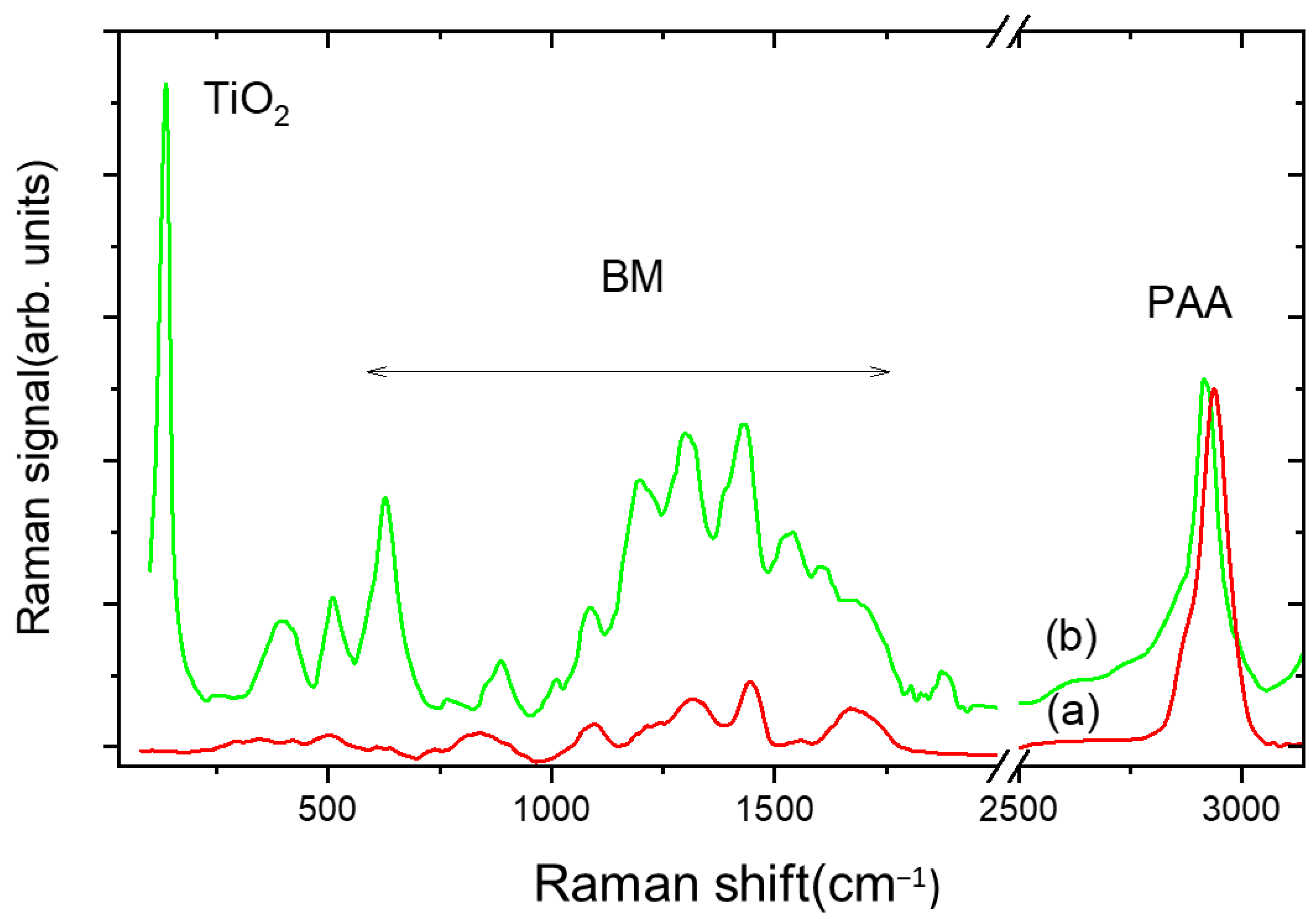 Colorimetric Sensors Based on Poly(acrylic Acid)/TiO2 Nanocomposite ...