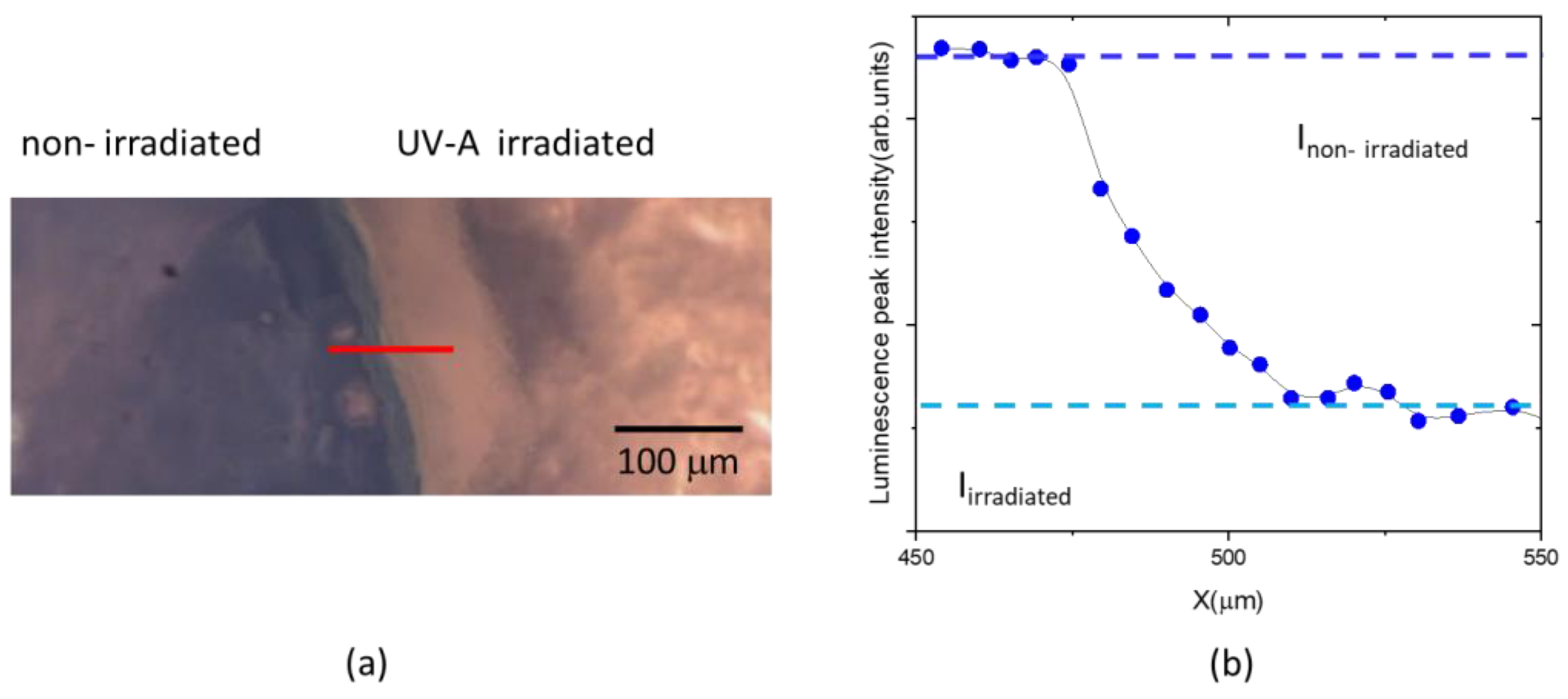 Colorimetric Sensors Based on Poly(acrylic Acid)/TiO2 Nanocomposite ...